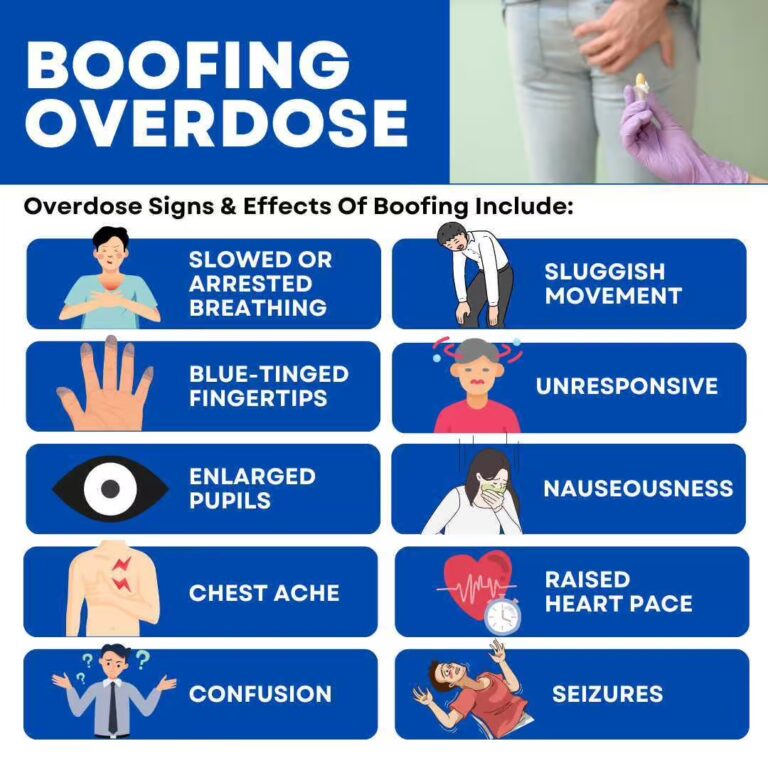 The Essential Guide to Boofing: Risks, Effects, and Safety Tips