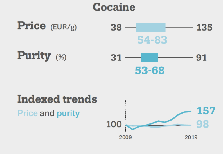 Cocaine Prices & Addiction: A Guide to Treatment in 2025