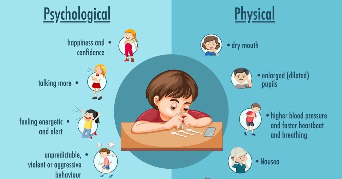 Cocaine in Your System: Detection & Treatment Options